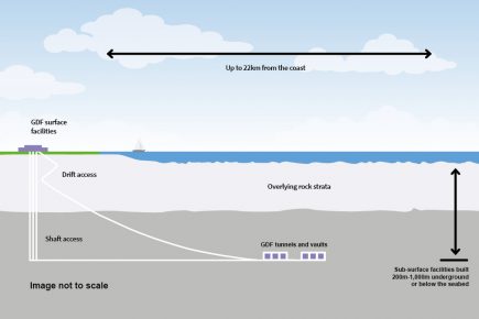 A GDF in rock deep below the seabed – yes, it could work – Cleaning up ...